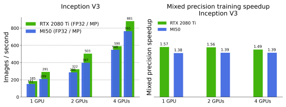 Performance Comparison Of Image Classification Models On Amdnvidia With Pytorch 18 Surf