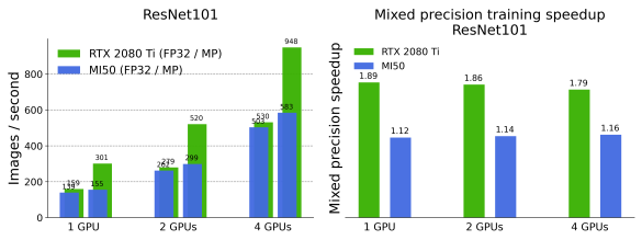 Performance Comparison Of Image Classification Models On Amdnvidia With Pytorch 18 Surf