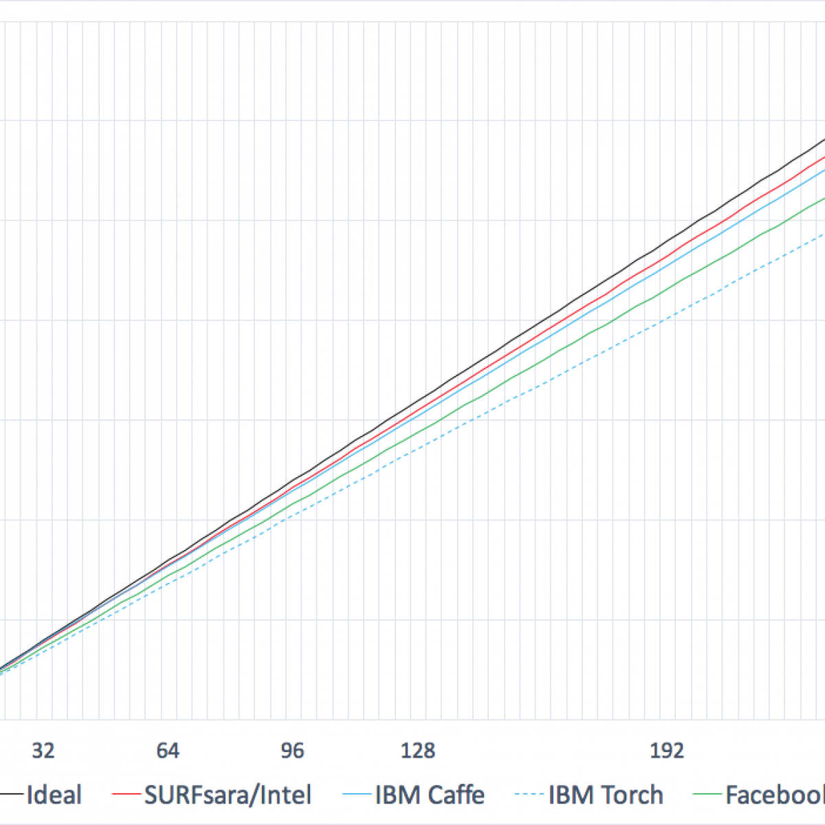 Achieving Deep Learning Training in less than 40 Minutes on ImageNet-1K ...