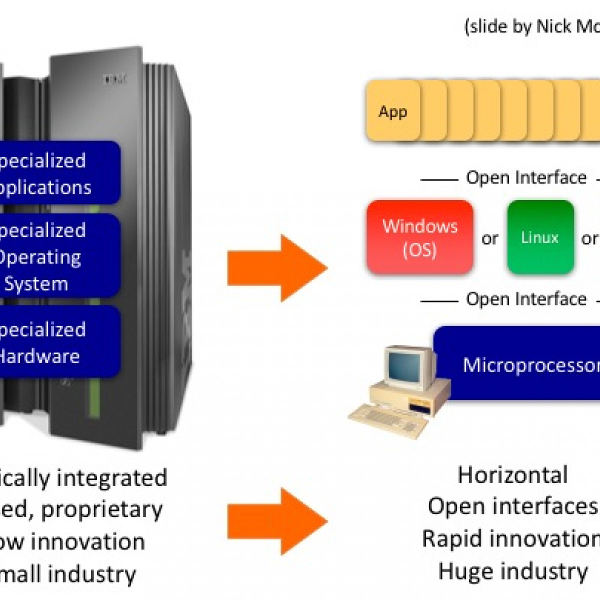 Is OpenFlow a failure? | SURF Communities
