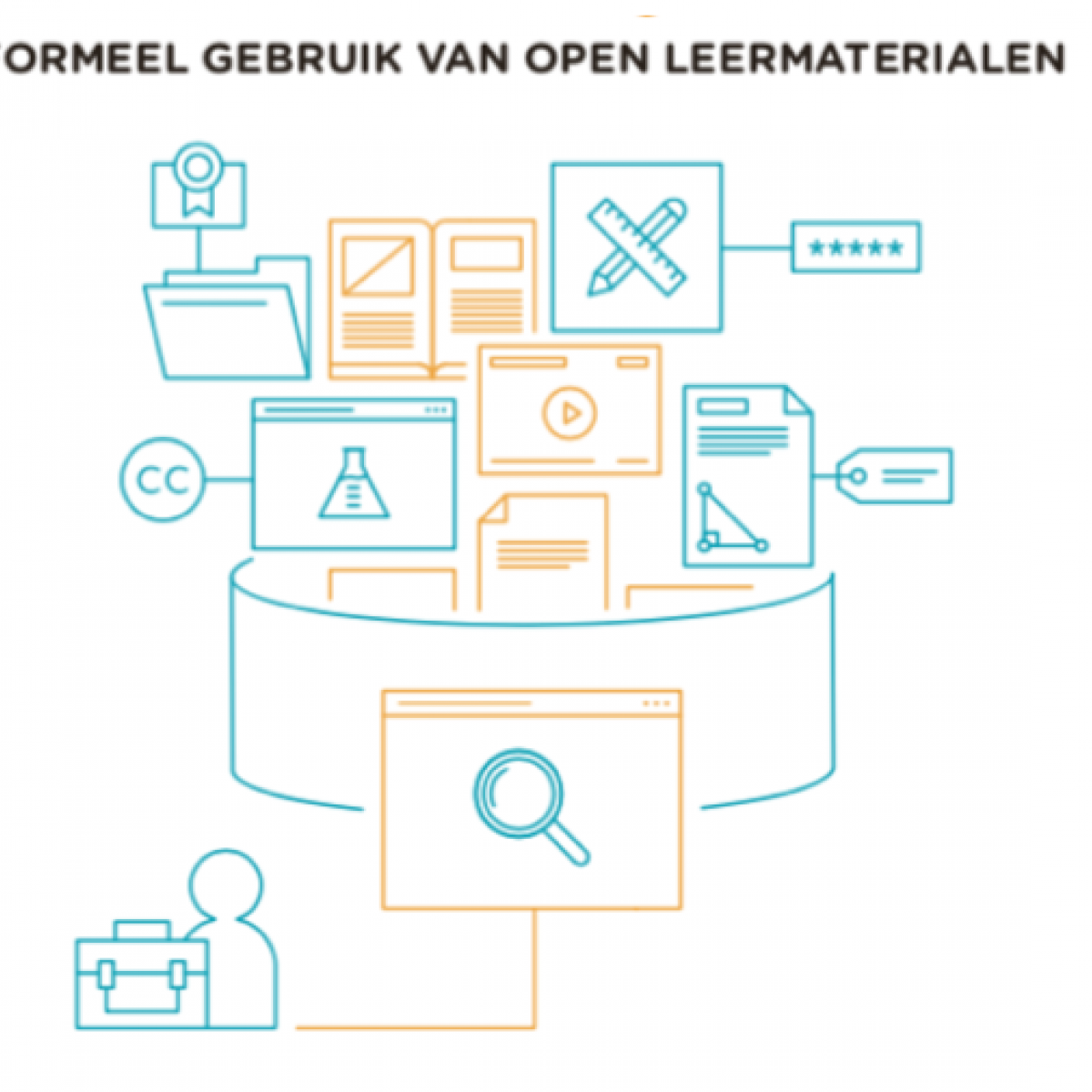 THEMA | (Open) leermateriaal | SURF Communities