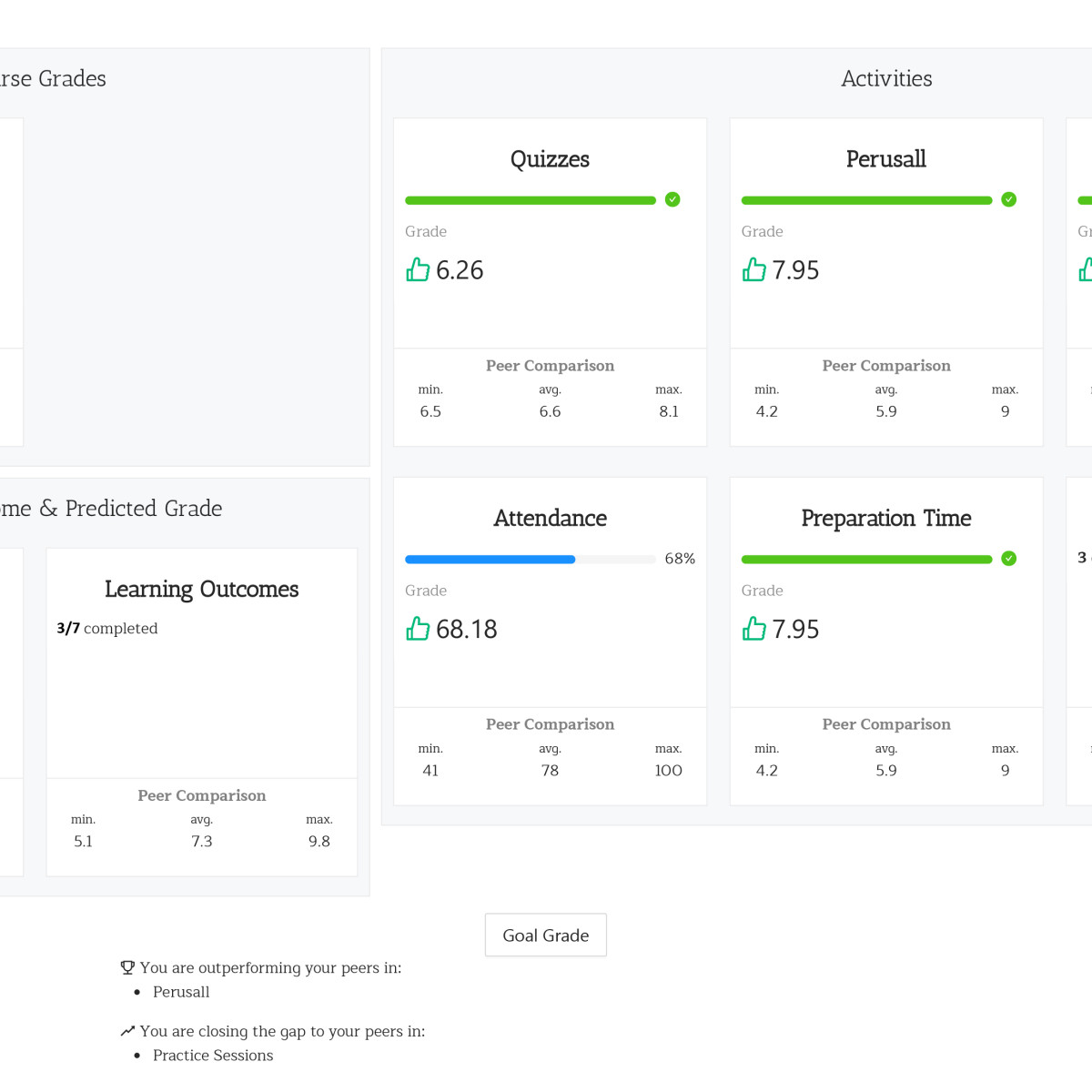 Learning analytics dashboards, wat willen we weten en meten om het ...