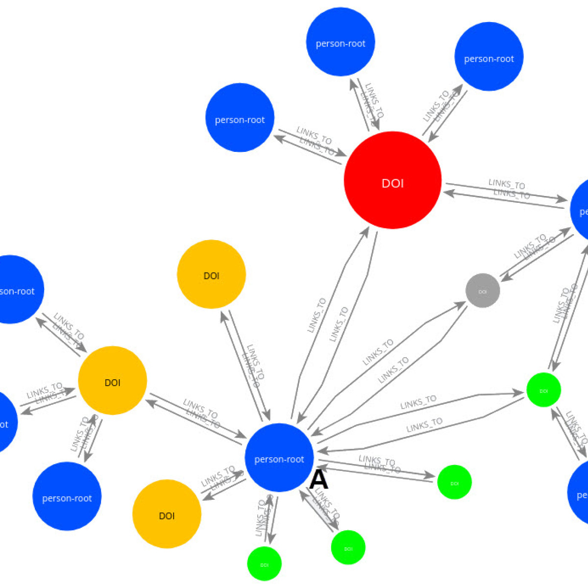 Ricgraph - Research in context graph | SURF Communities