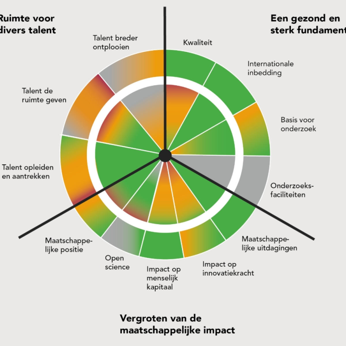Open Indicators used in the "Balans van de Wetenschap 2024" Report ...