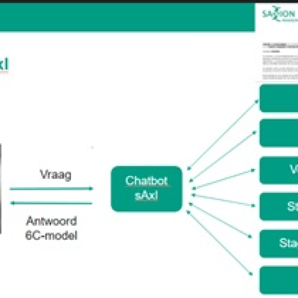 Saxion start pilot met sAxI, een empathische AI Studiecoach | SURF ...