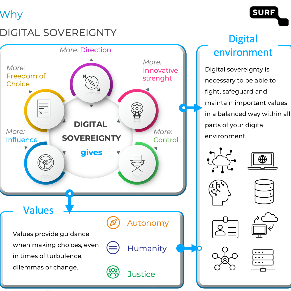 Digital sovereignty, autonomy, and public values: what exactly do we ...